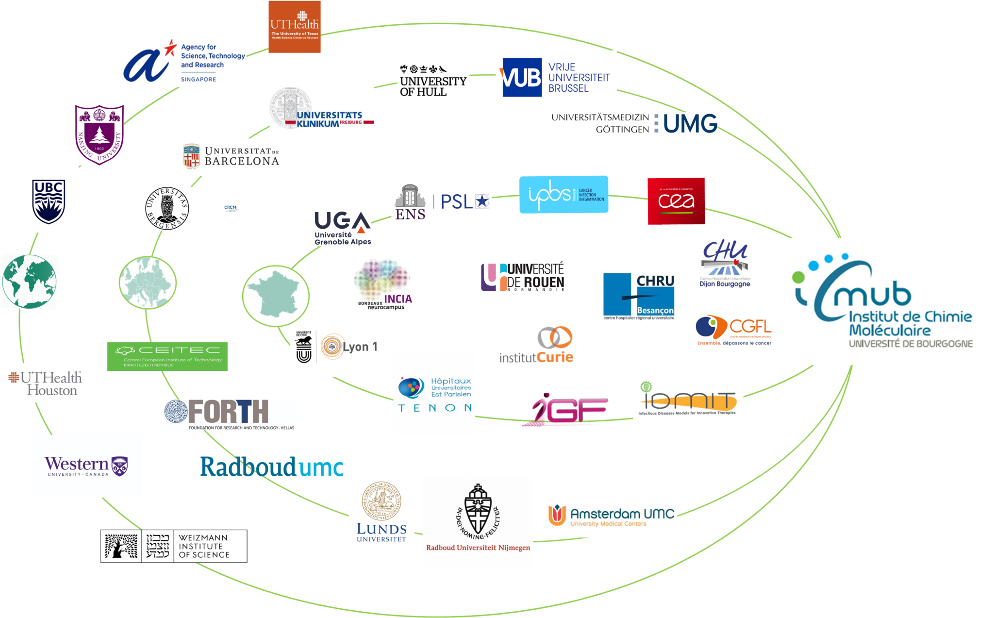 Nos partenaires - ICMUB